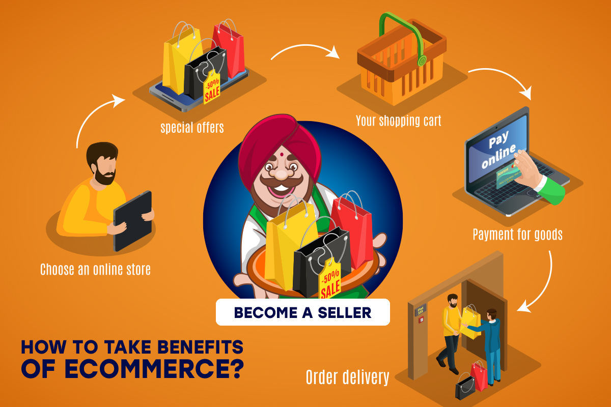 How to Take Advantages of E-Commerce? - Blog By CyberMart.PK